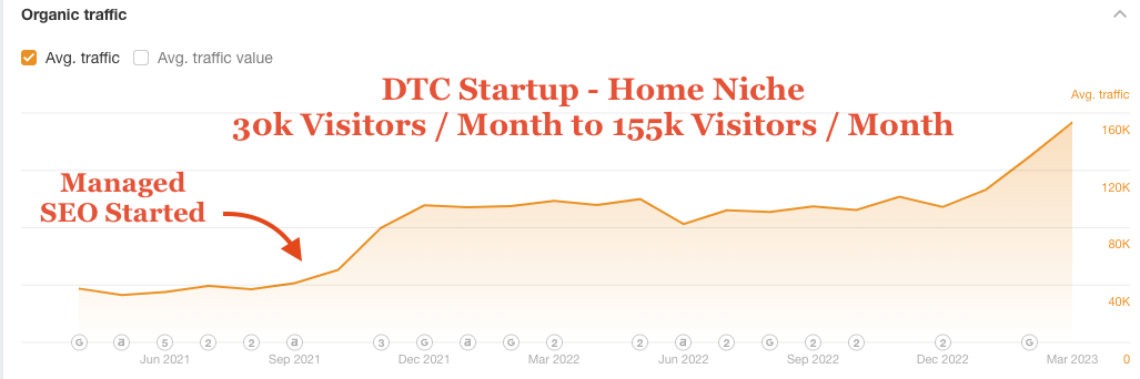 SEO Results From Recent Clients - Andrew Ehlert SEO